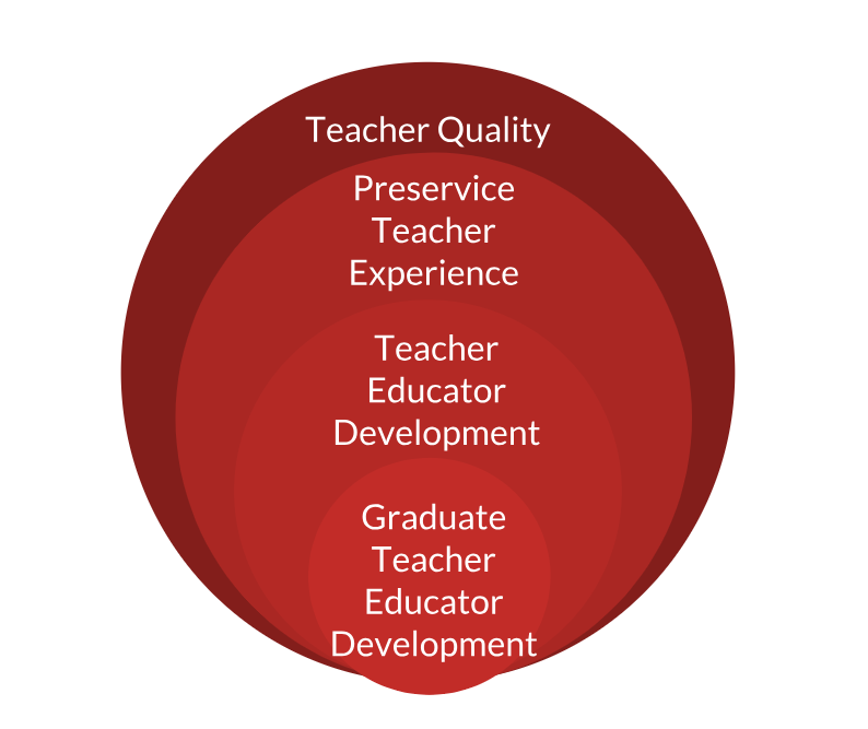 About Us – Graduate Teacher Educator Network
